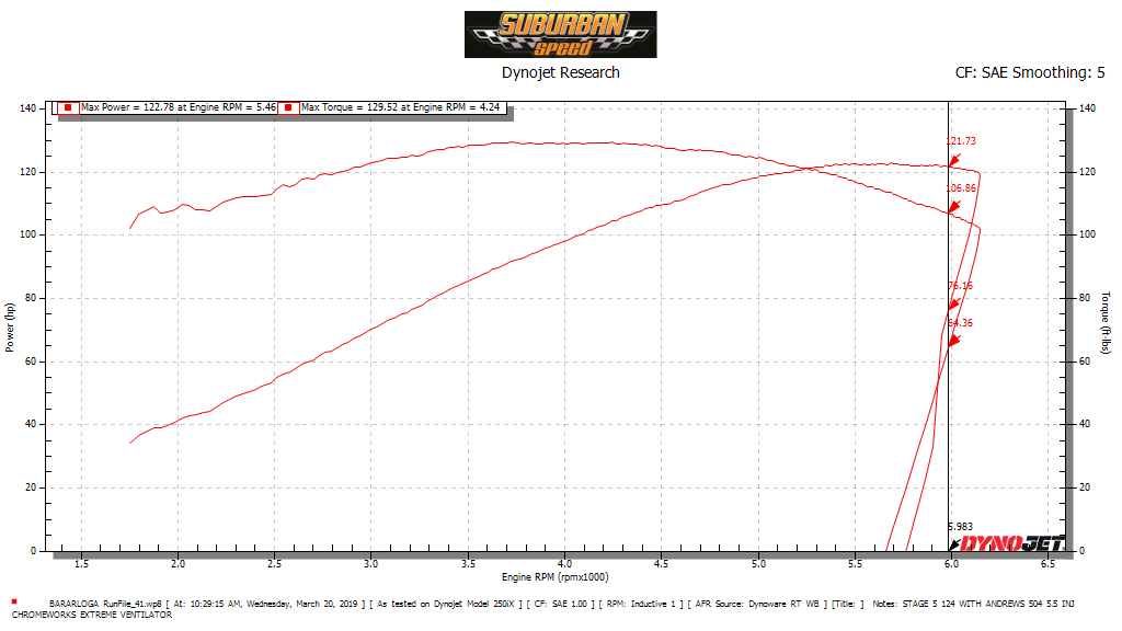 Dynojet Conversion Chart